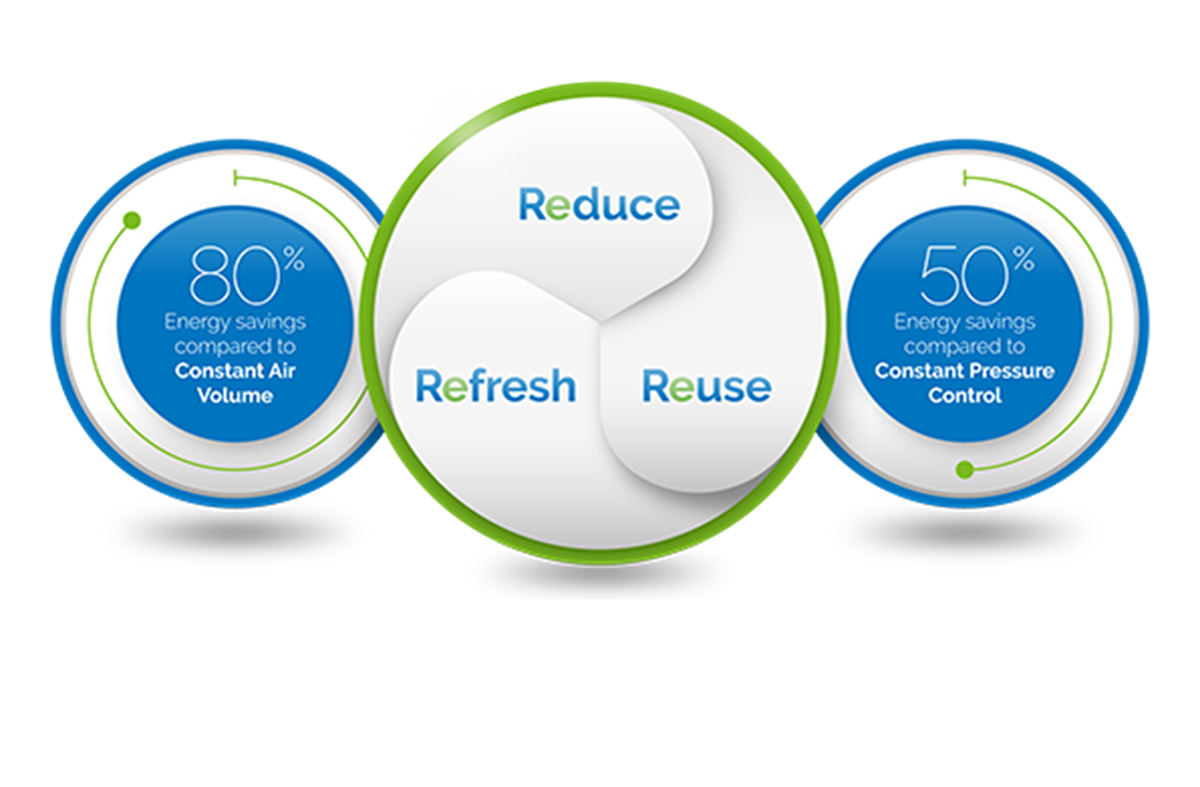 Pascal System Management - Lindab