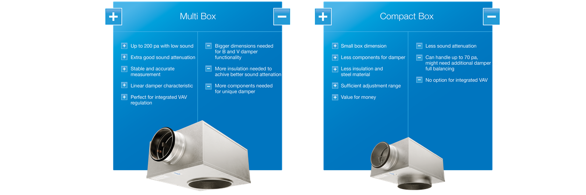 Lindab Compact Box - Lindab
