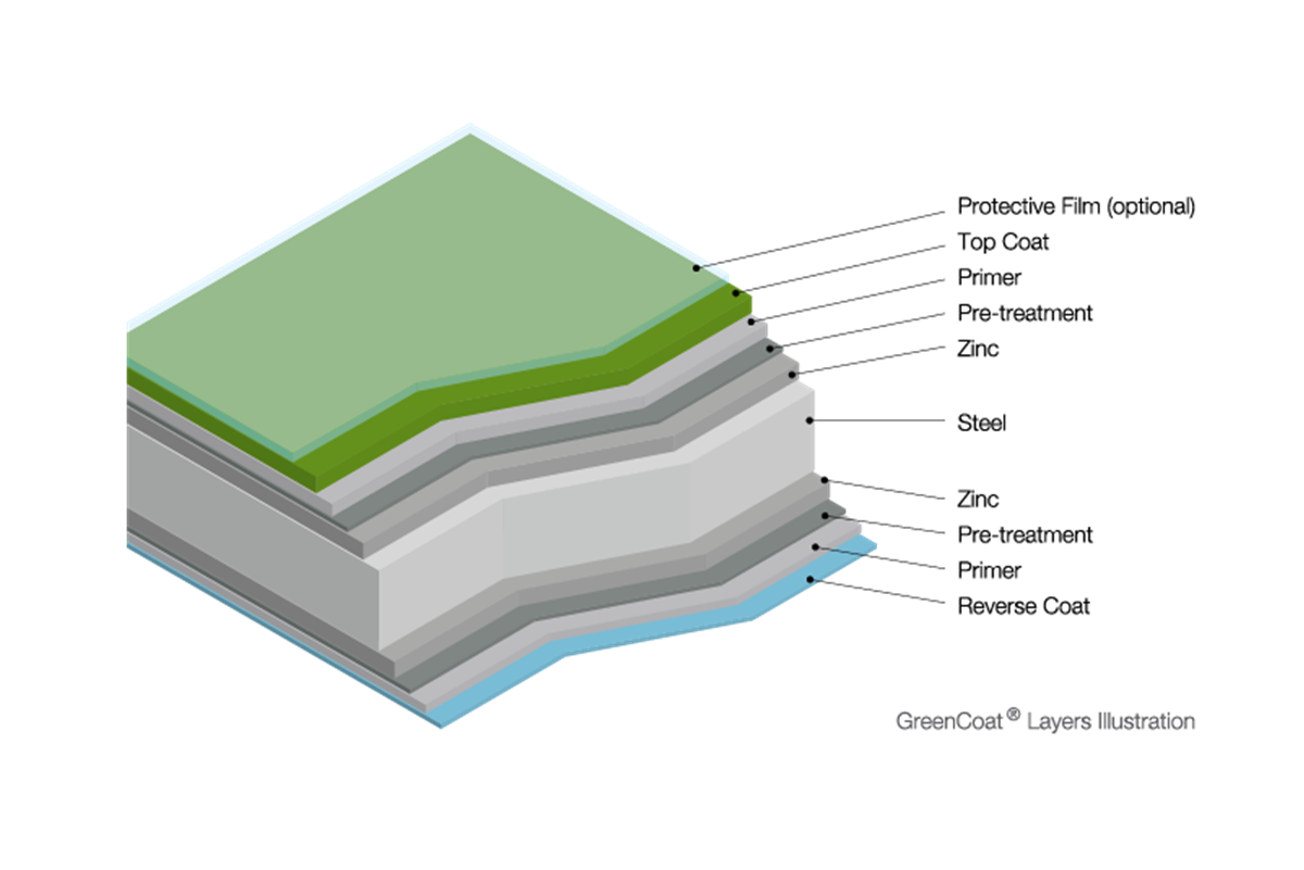 Official GreenCoat Partner - Lindab